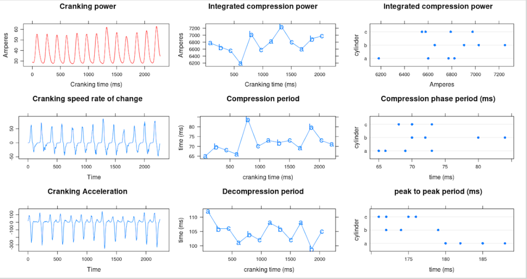 Relative Compression Tests – Bonjour Mobile Bilservice