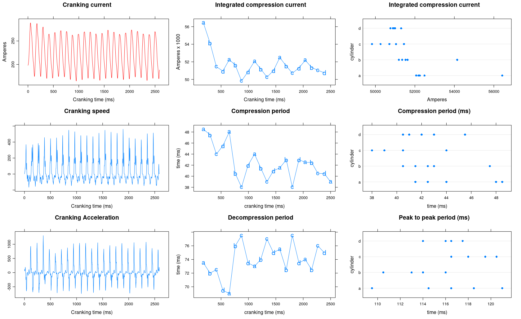 Relative Compression Tests – Bonjour Mobile Bilservice